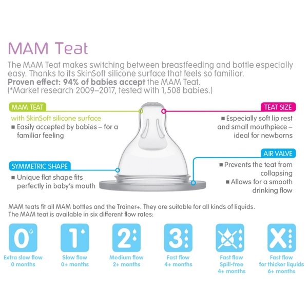 MAM Extra Slow Flow Size 0 Baby Bottle Teats 2 Pack | Smyths Toys UK