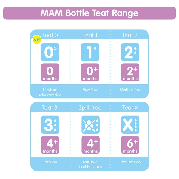 MAM Extra Slow Flow Size 0 Baby Bottle Teats 2 Pack | Smyths Toys UK